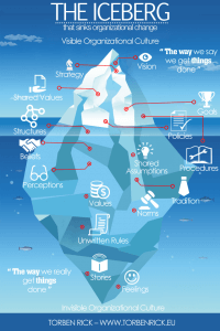 The iceberg that sinks organizational change